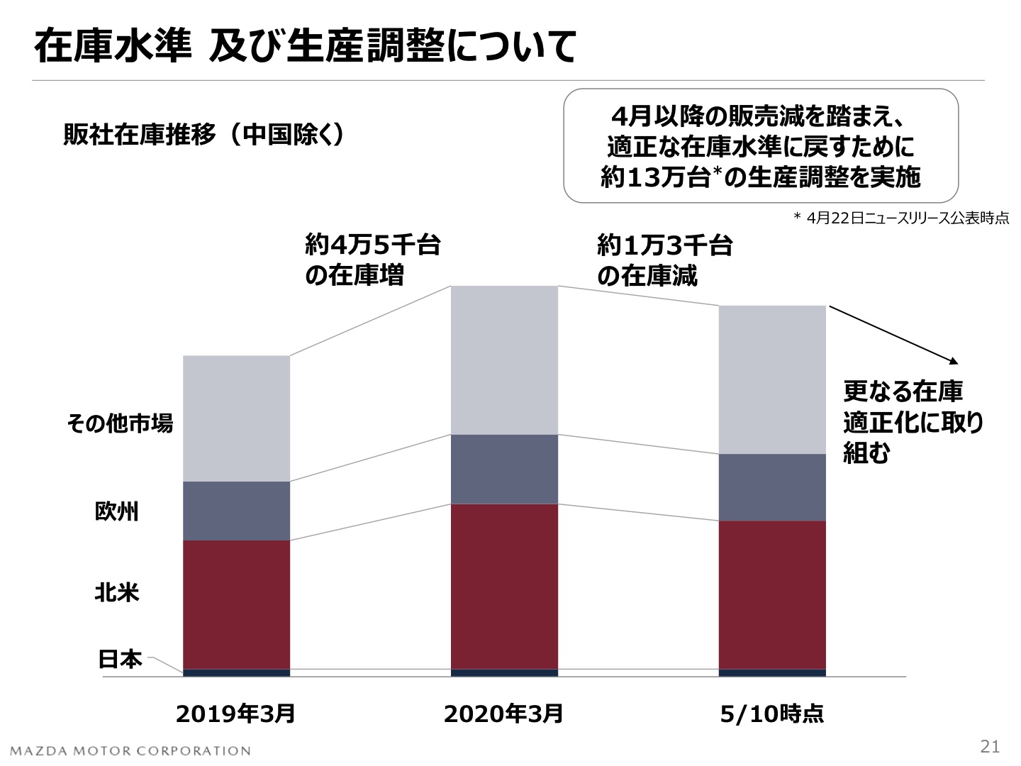 マツダ、6月からメキシコ工場(MMVO)の稼働を再開 | T's MEDIA